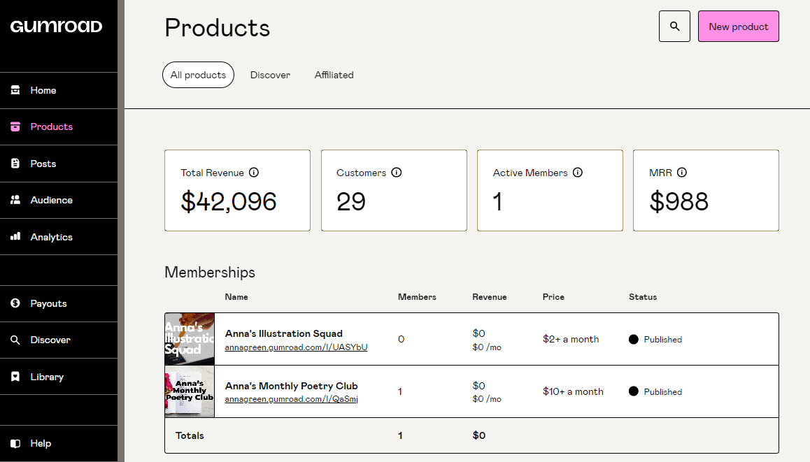 5 ทางเลือก Gumroad ที่ยอดเยี่ยมในการขายผลงานสร้างสรรค์ของคุณ (2024) - FeaSeo